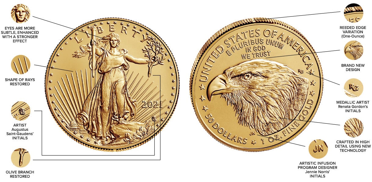 Bullion Consumer Awareness | US Mint