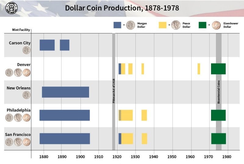 One Hundred Years of Silver Dollar Coinage (1878-1978) | U.S. Mint